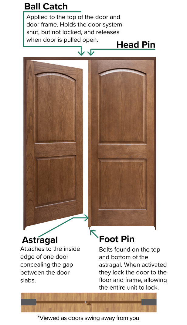 Interior Finishing Touches | MASTERCRAFT Doors
