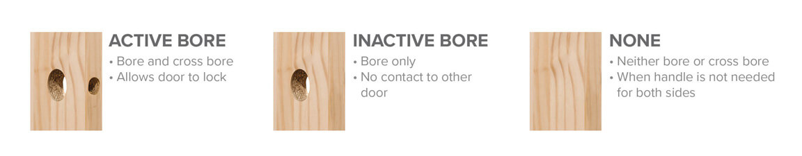Blog | Understanding The Parts Of An Interior Double Door