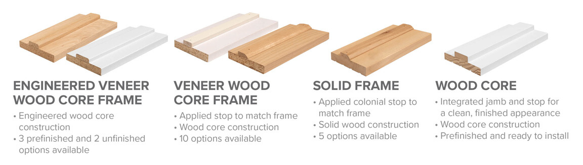 Blog | Understanding The Parts Of An Interior Double Door