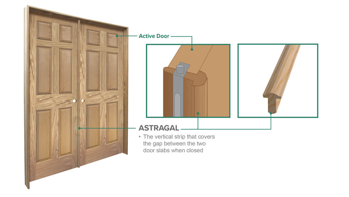 Parts Of A Double Gate